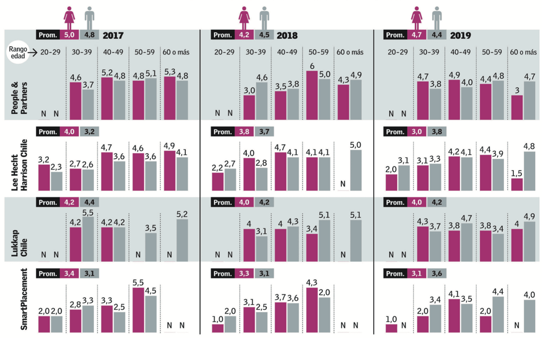5 tipos de tests que se aplican en procesos de selección